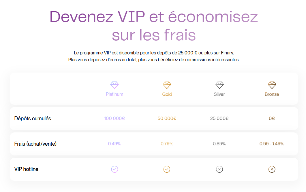 Finary Crypto : Guide pour investir dans les cryptomonnaies