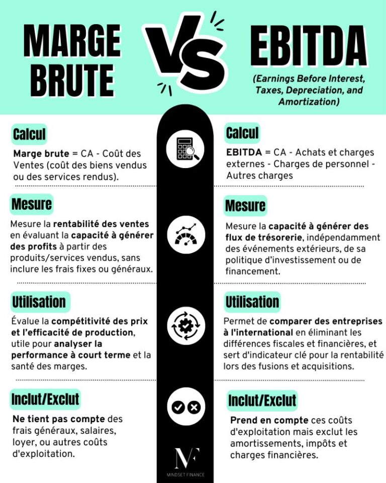 EBITDA : définition, calcul et équivalent français
